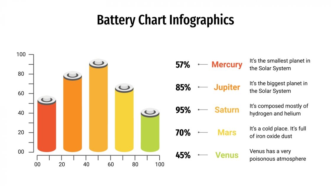 Free Battery Chart Infographics for Google Slides and PowerPoint