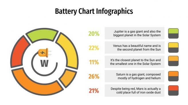 Free Battery Chart Infographics for Google Slides and PowerPoint