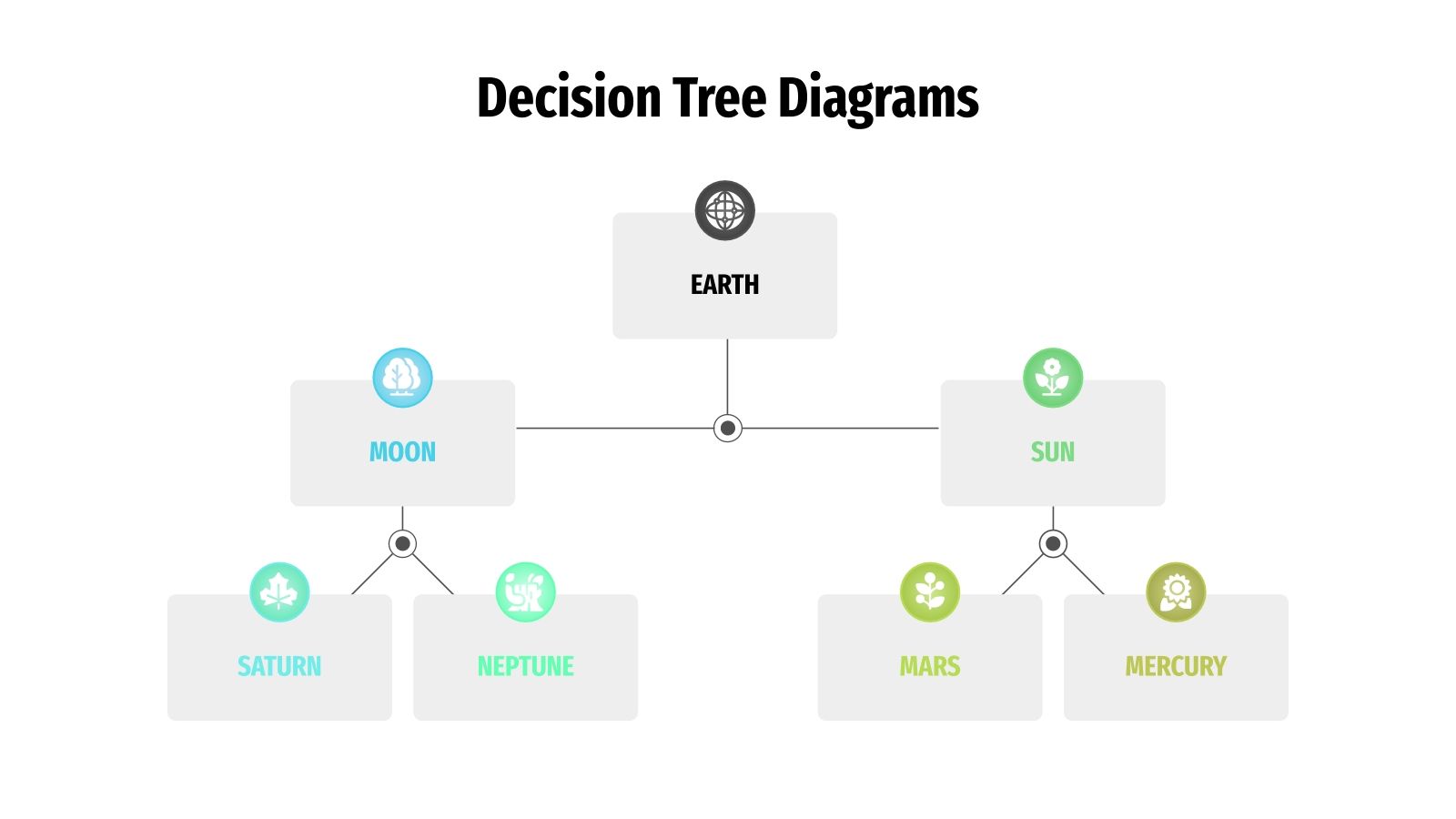 Google Docs Decision Tree Template