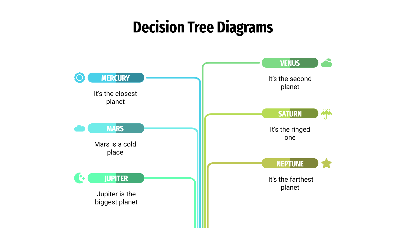 Árboles de decisiones | Tema de Google Slides y PowerPoint