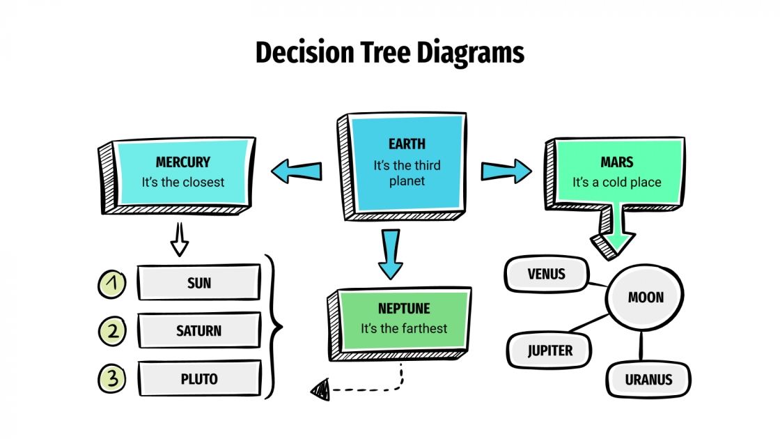 Free Decision Tree Diagrams for Google Slides and PowerPoint