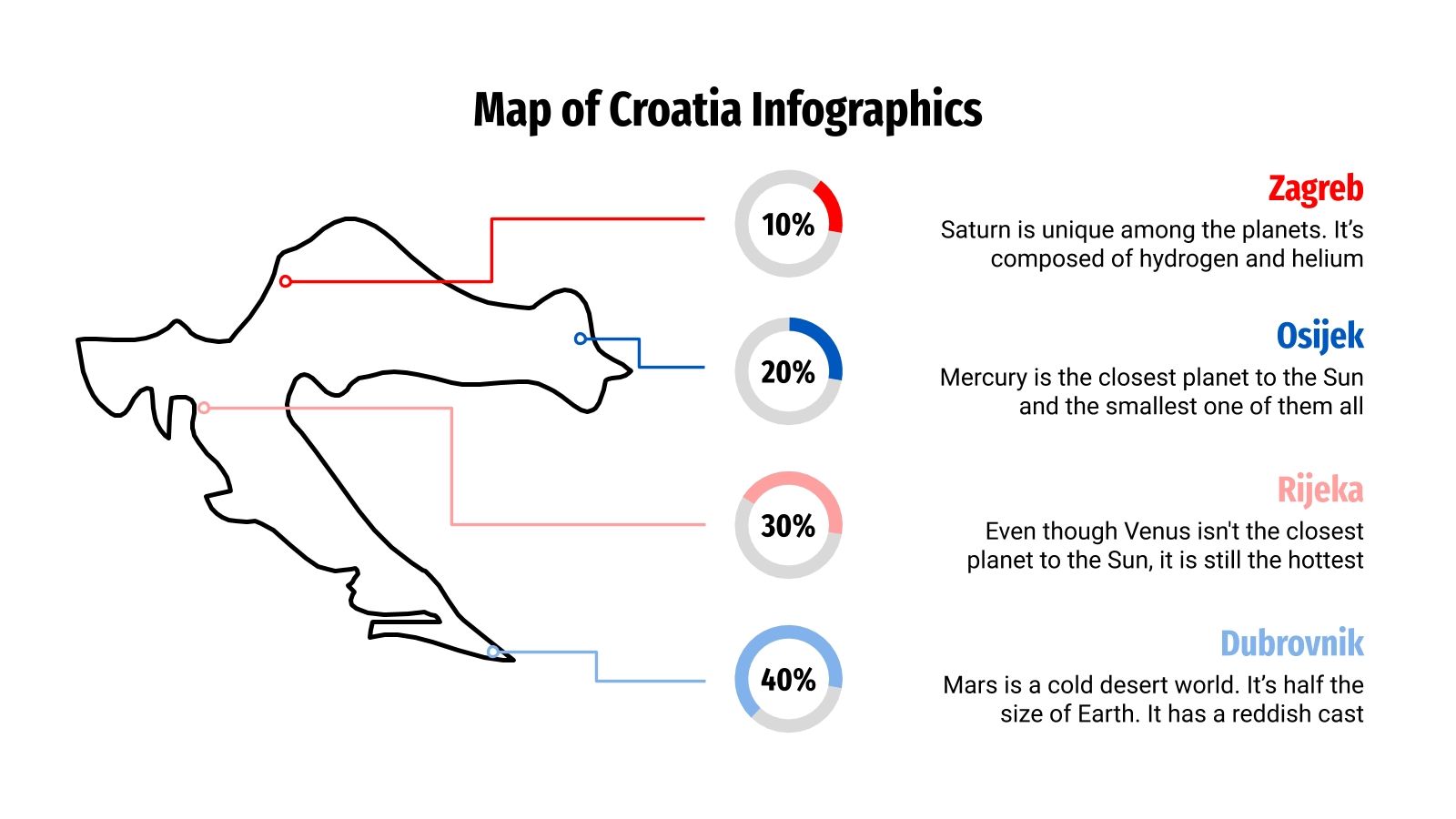 Map of Croatia Infographics | Google Slides and PPT template