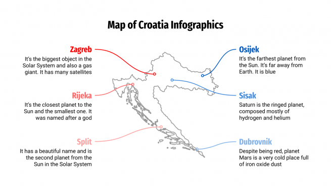 Carte de la Croatie | Pour Google Slides et PPT