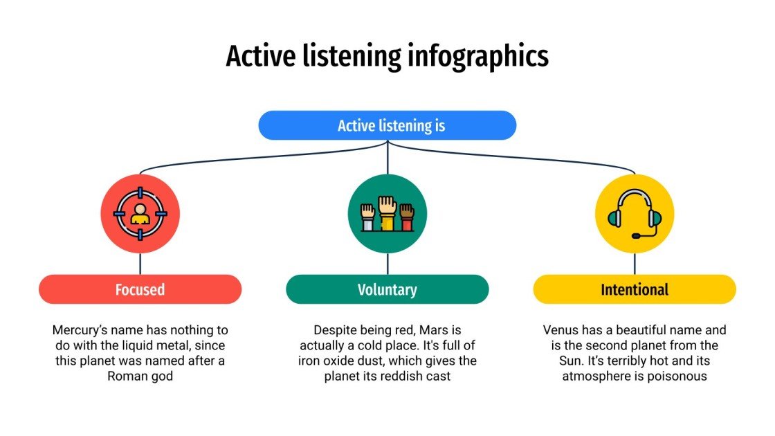 Active Listening Infographics | Google Slides & PowerPoint