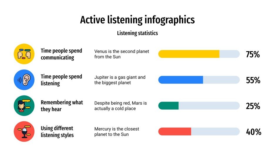 Active Listening Infographics | Google Slides & PowerPoint
