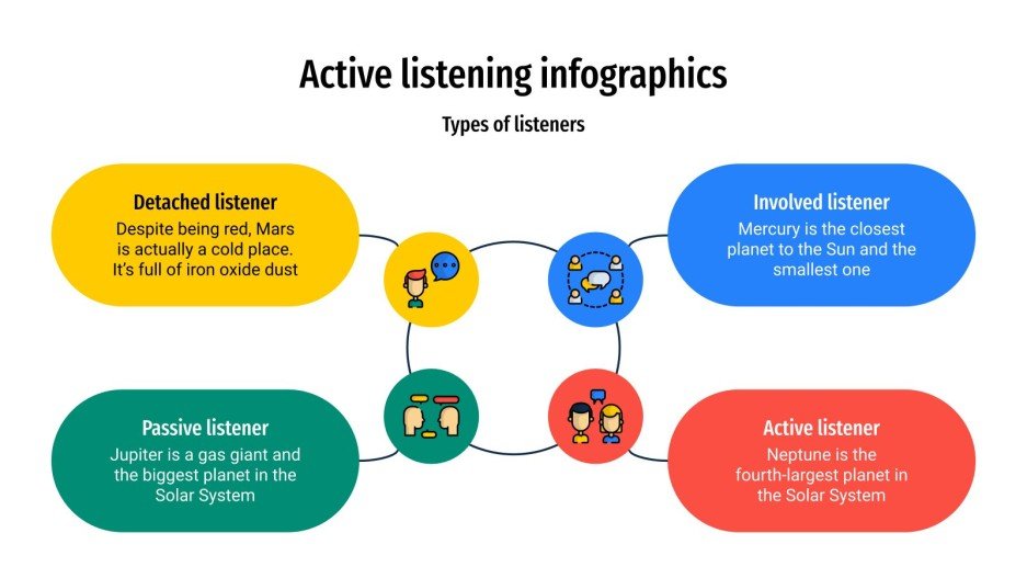 Active Listening Infographics | Google Slides & PowerPoint