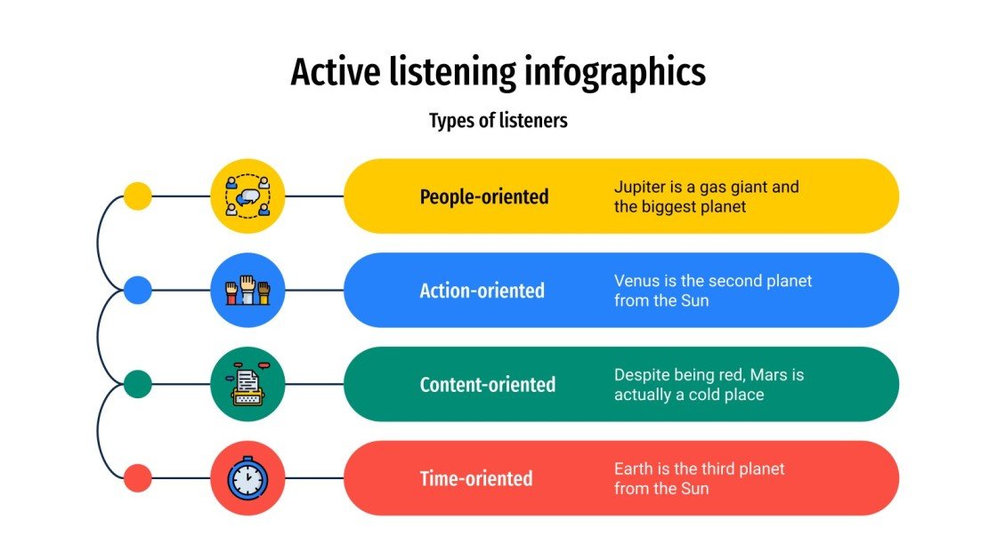 Active Listening Infographics | Google Slides & PowerPoint