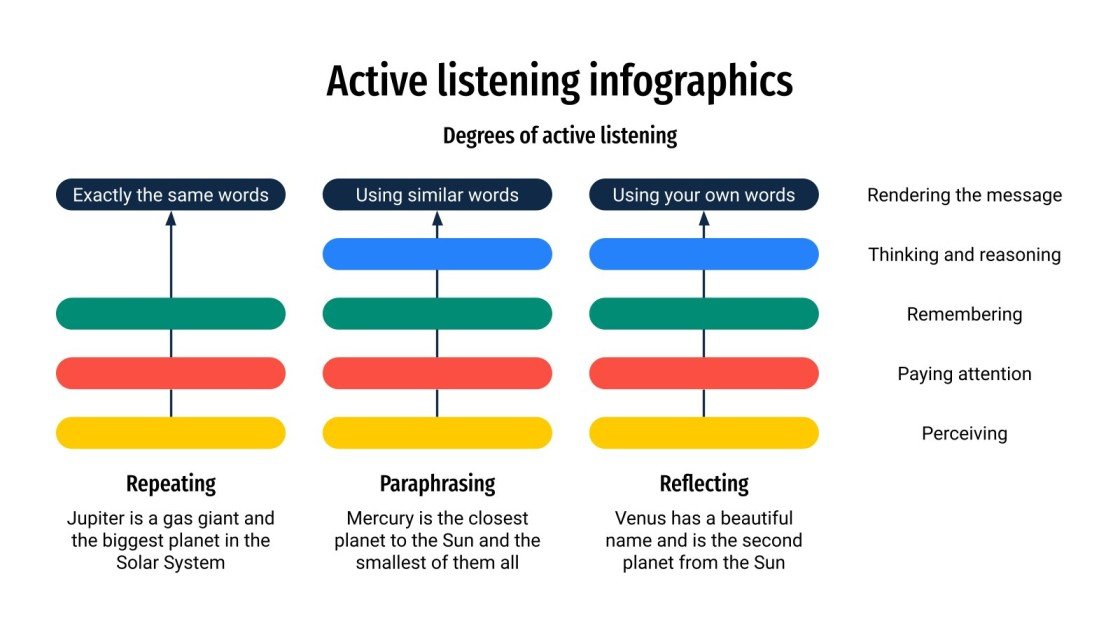 Active Listening Infographics | Google Slides & PowerPoint