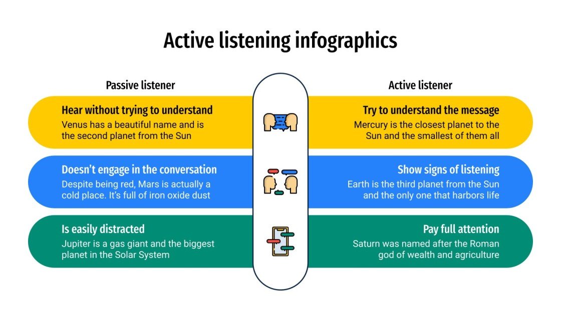 Active Listening Infographics | Google Slides & PowerPoint