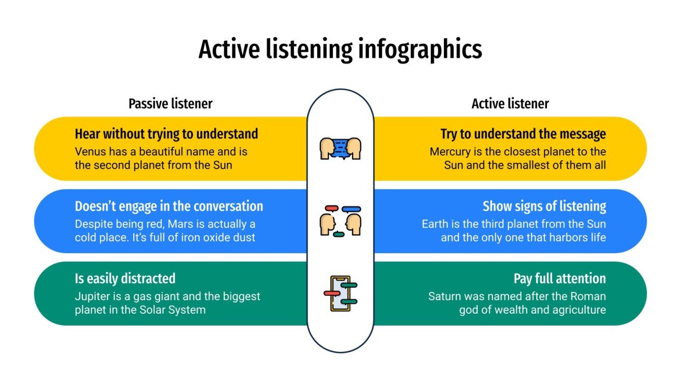 Active Listening Infographics | Google Slides & PowerPoint