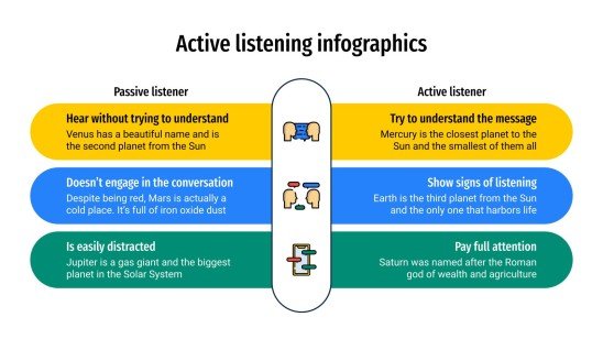 Active Listening Infographics | Google Slides & PowerPoint