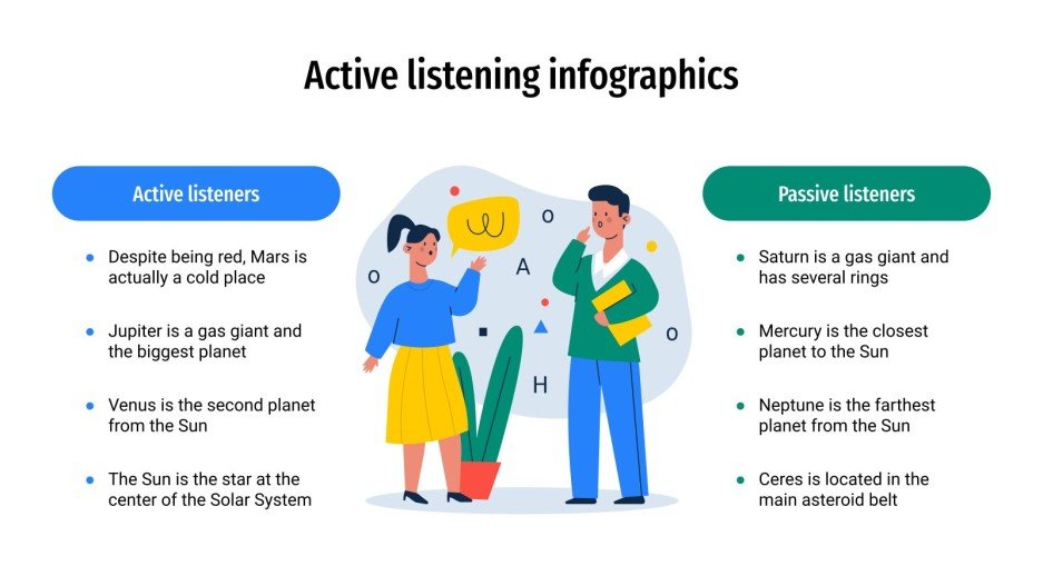 Active Listening Infographics | Google Slides & PowerPoint