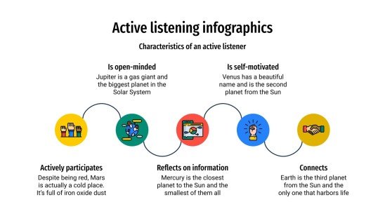 Active Listening Infographics | Google Slides & PowerPoint