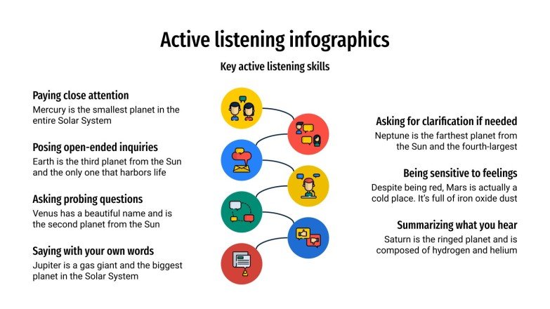 Active Listening Infographics | Google Slides & PowerPoint