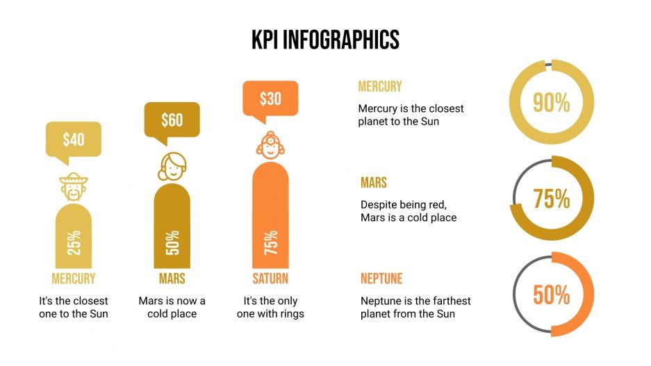 KPI Infographics for Google Slides & PowerPoint