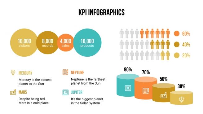 KPI Infographics for Google Slides & PowerPoint