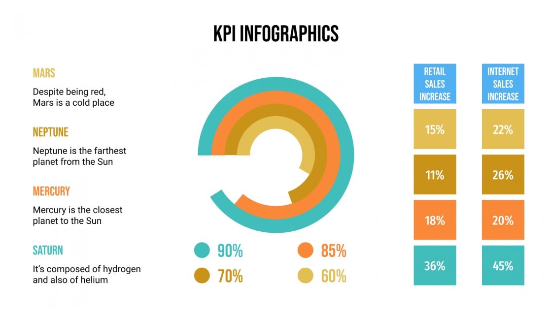 KPI Infographics for Google Slides & PowerPoint