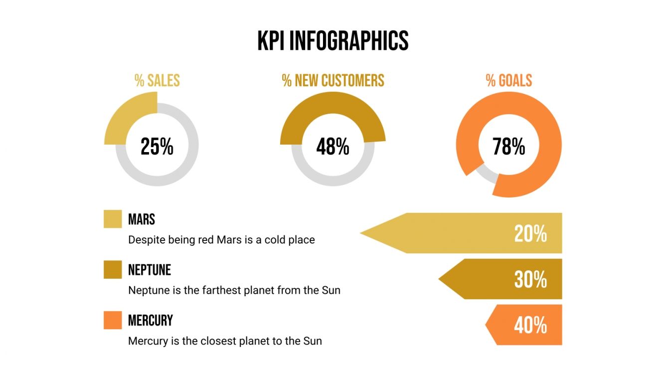 Infográficos de KPI | Apresentações Google e PowerPoint