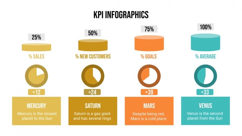 Infographies KPI | Modèle Google Slides et PPT