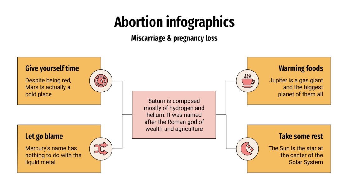 Infografías sobre el aborto | Google Slides y PowerPoint
