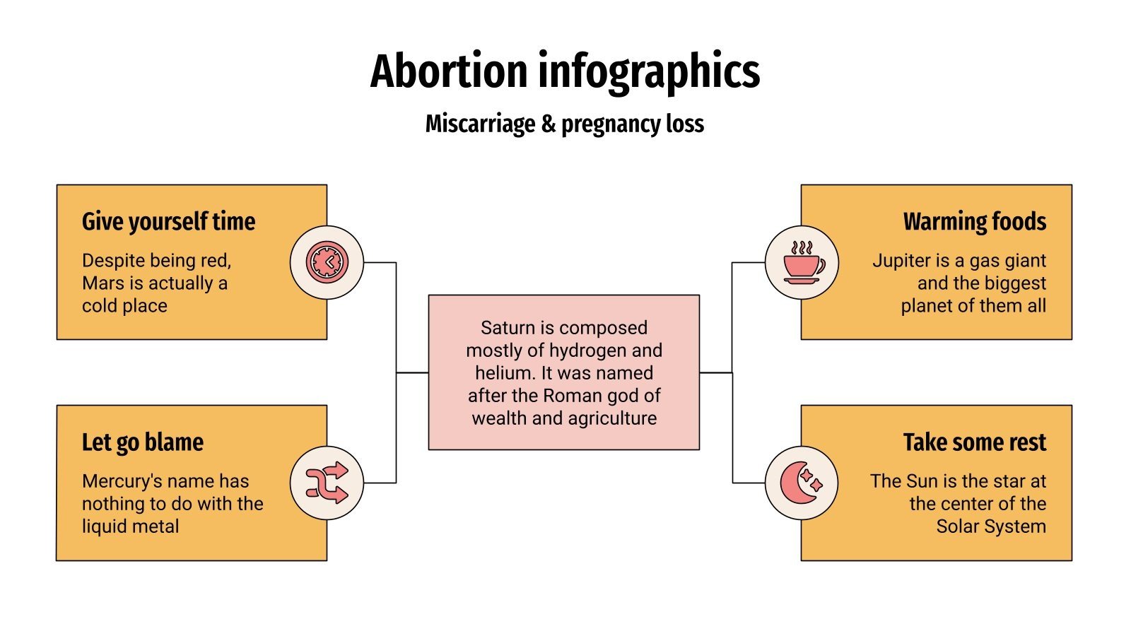 Abortion Infographics | Google Slides & PowerPoint template