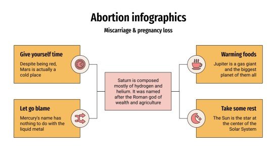 Abortion Infographics | Google Slides & PowerPoint template