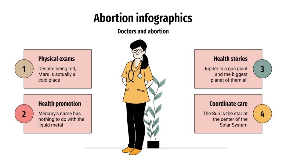 Infografías sobre el aborto | Google Slides y PowerPoint