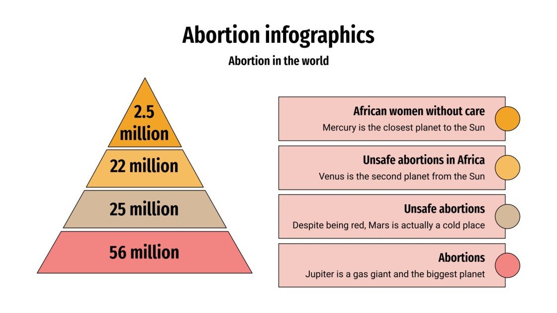 Abortion Infographics | Google Slides & PowerPoint template