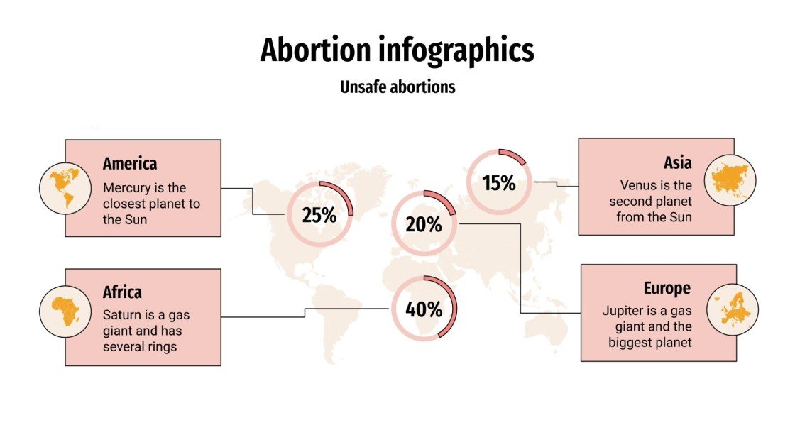 Abortion Infographics | Google Slides & PowerPoint template