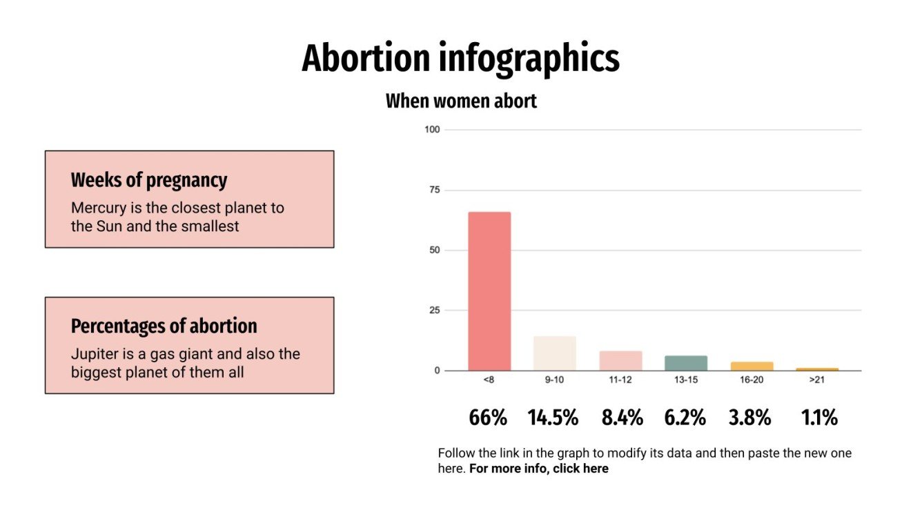 Abortion Infographics | Google Slides & PowerPoint template