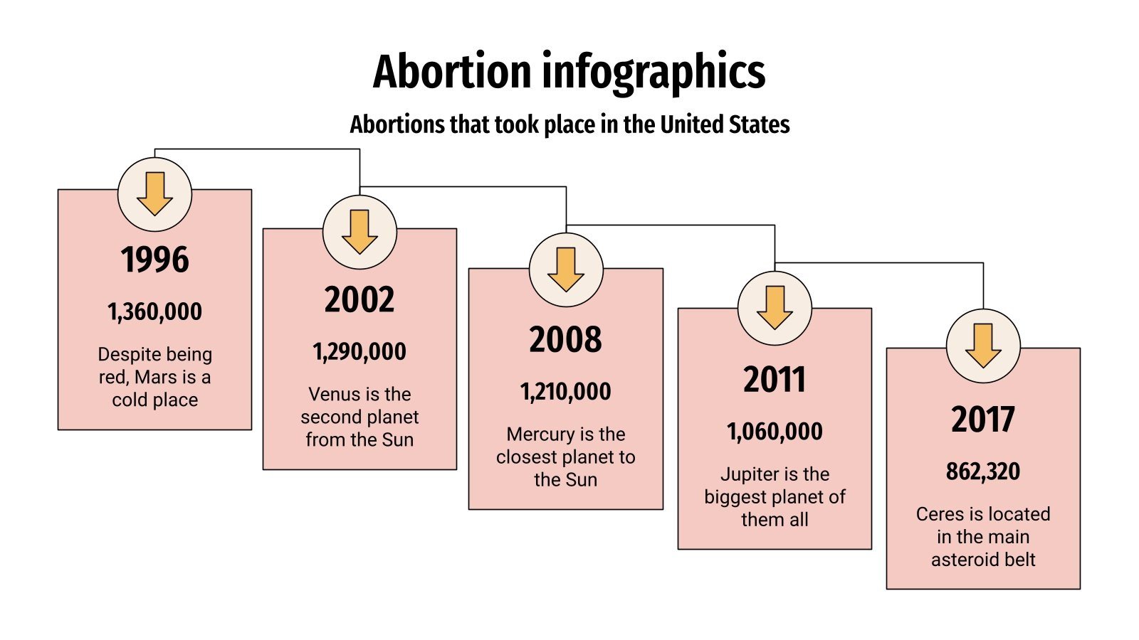Abortion Infographics | Google Slides & PowerPoint template