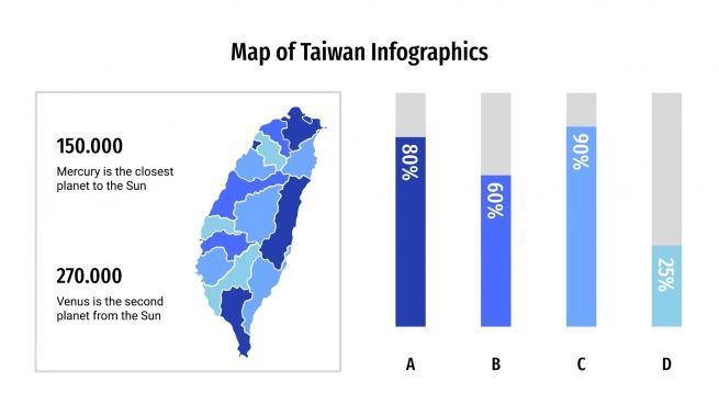Map of Taiwan Infographics for Google Slides and PowerPoint