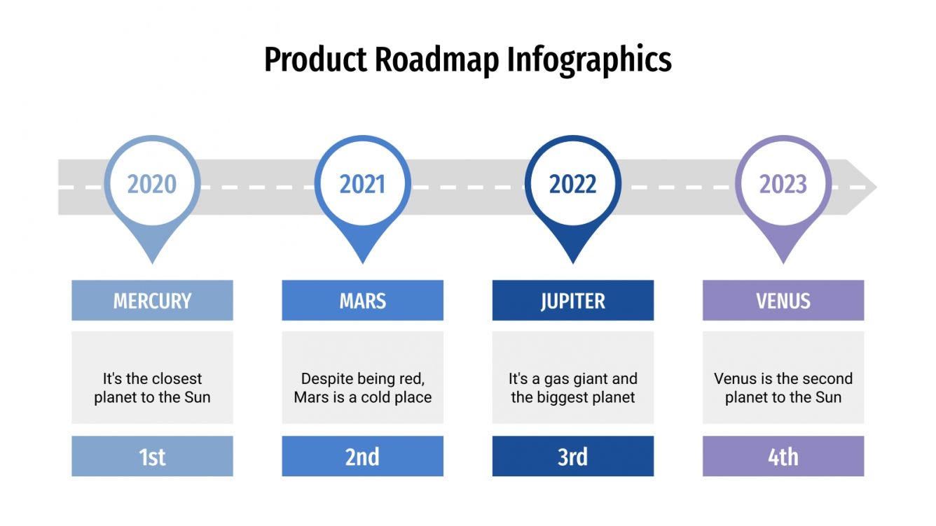 Product Roadmap Infographics for Google Slides and PowerPoint