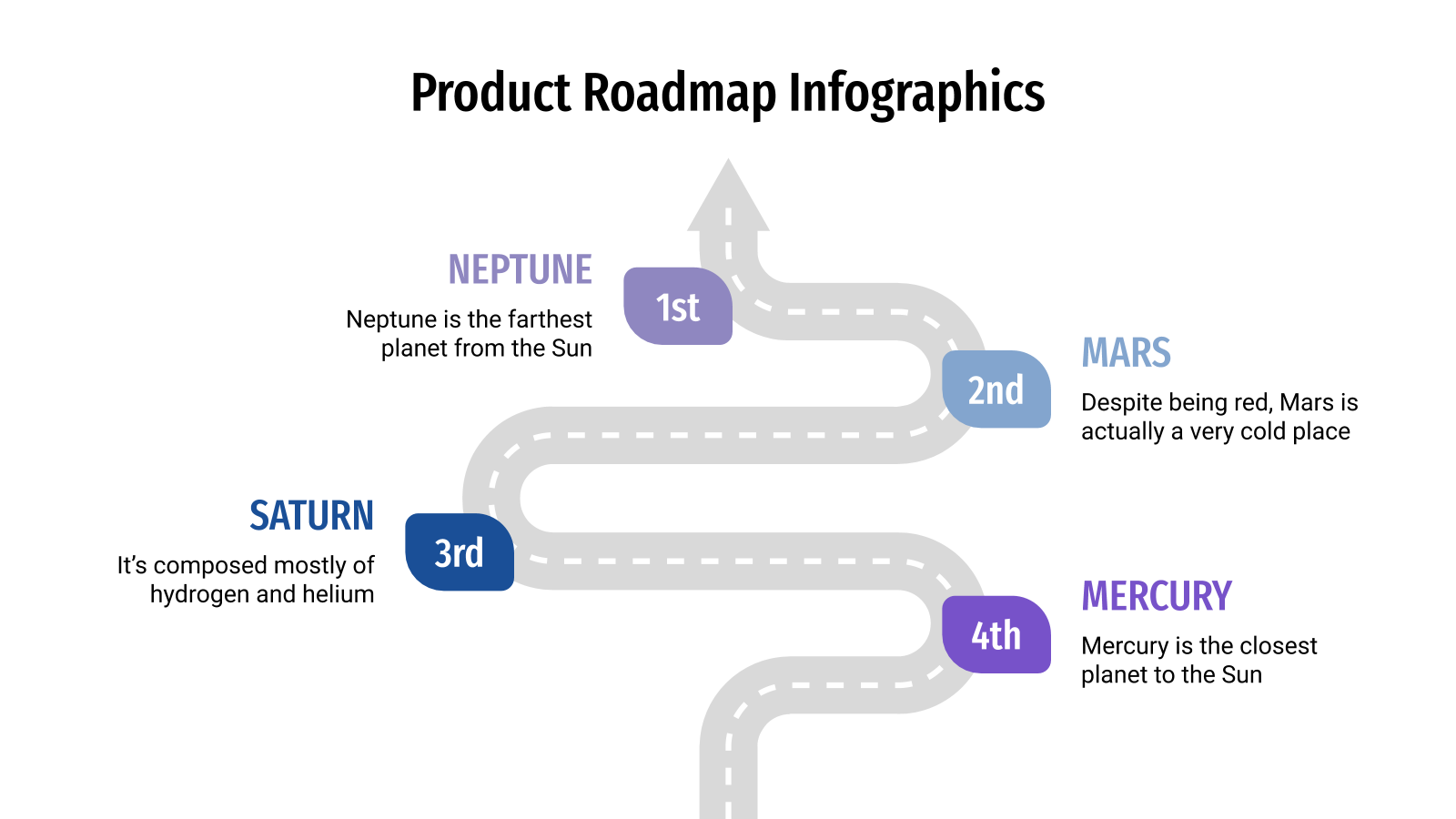 Infographies de feuille de route de produits | Modèle Google Slides et PPT