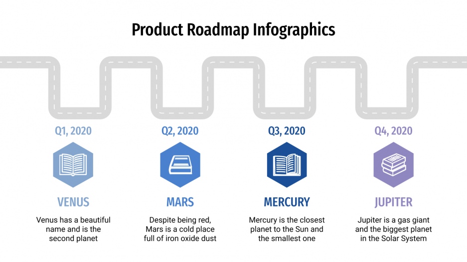 Infographies de feuille de route de produits | Modèle Google Slides et PPT