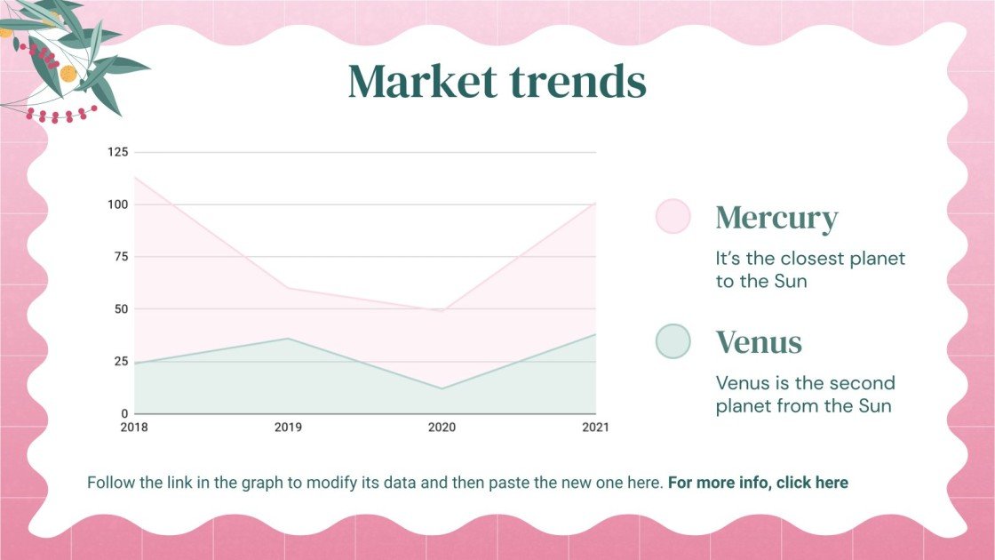 Waste Management Business Plan | Google Slides & PPT