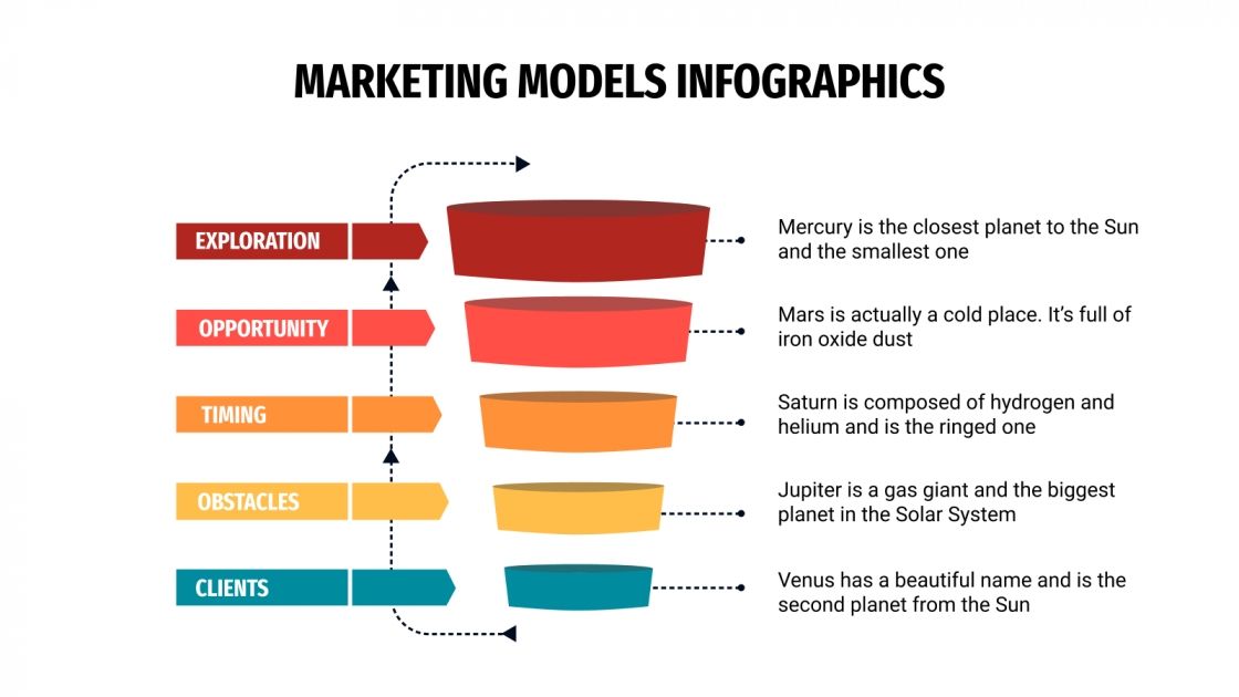 Marketing Models Infographics for Google Slides and PowerPoint