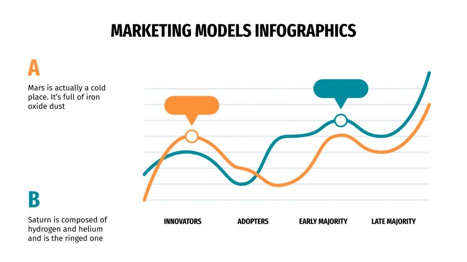 Marketing Models Infographics for Google Slides and PowerPoint