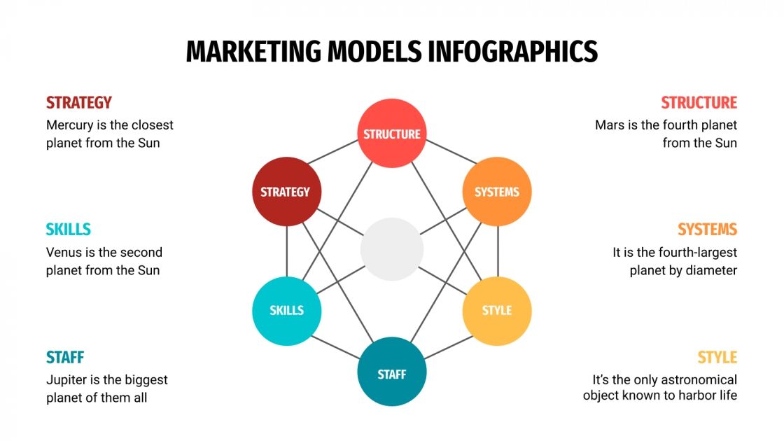 Marketing Models Infographics for Google Slides and PowerPoint