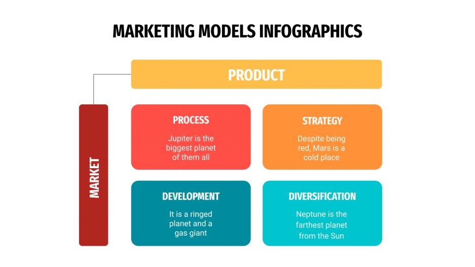 Marketing Models Infographics for Google Slides and PowerPoint