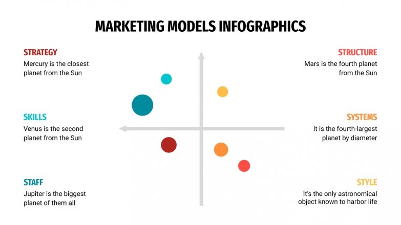 Marketing Models Infographics for Google Slides and PowerPoint