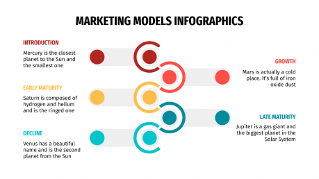 Marketing Models Infographics for Google Slides and PowerPoint