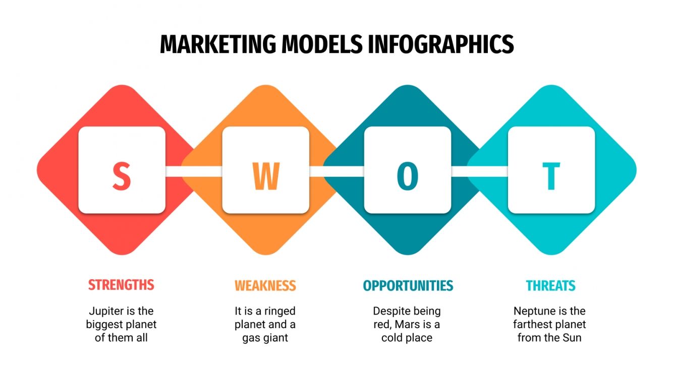 Marketing Models Infographics for Google Slides and PowerPoint
