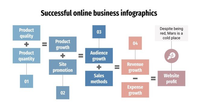 Successful Online Business Infographics | Google Slides & PPT