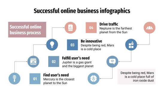 Successful Online Business Infographics | Google Slides & PPT