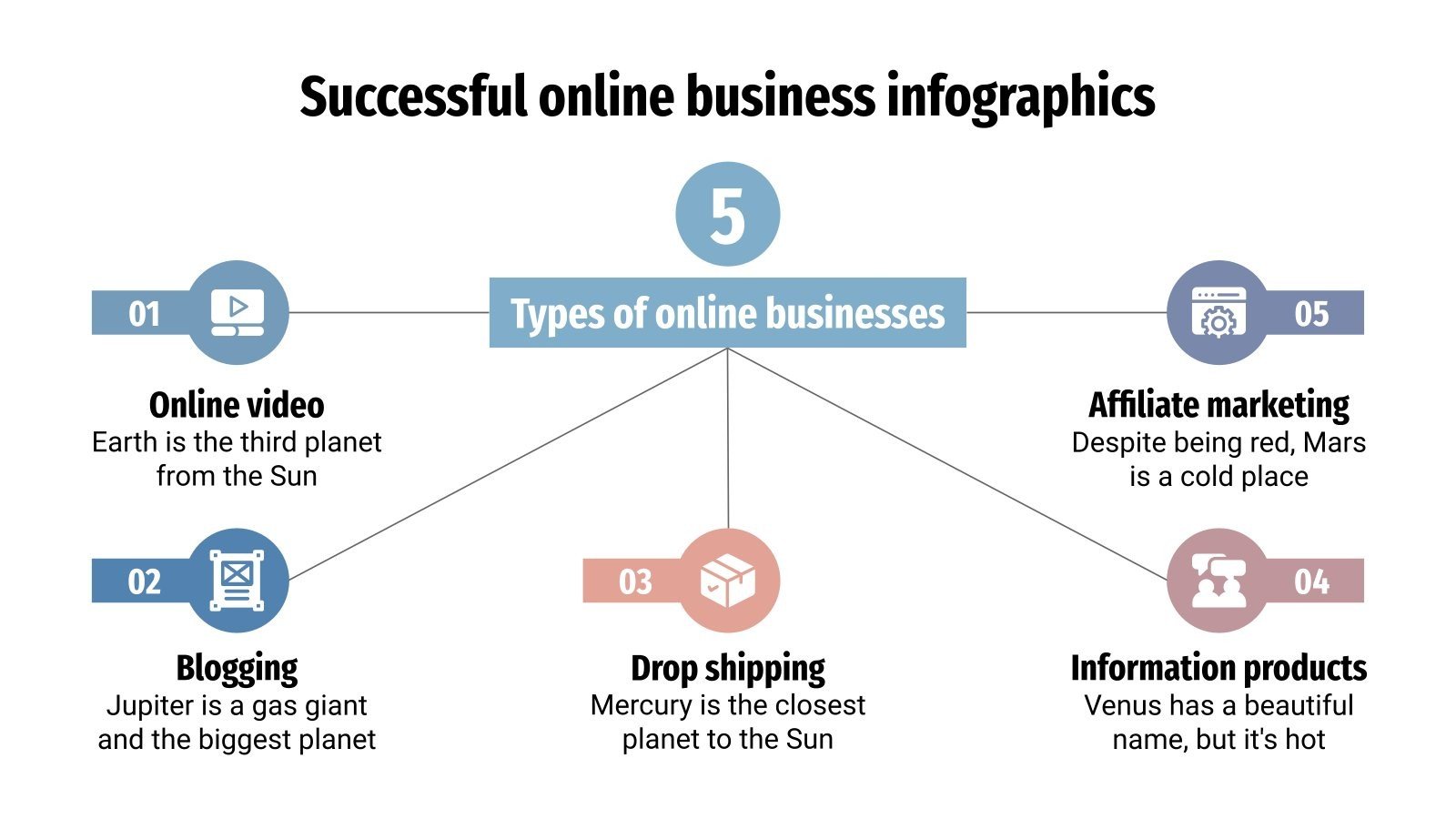 Successful Online Business Infographics | Google Slides & PPT