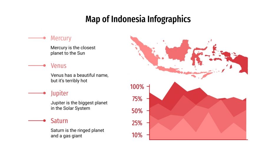 Map of Indonesia Infographics for Google Slides and PowerPoint