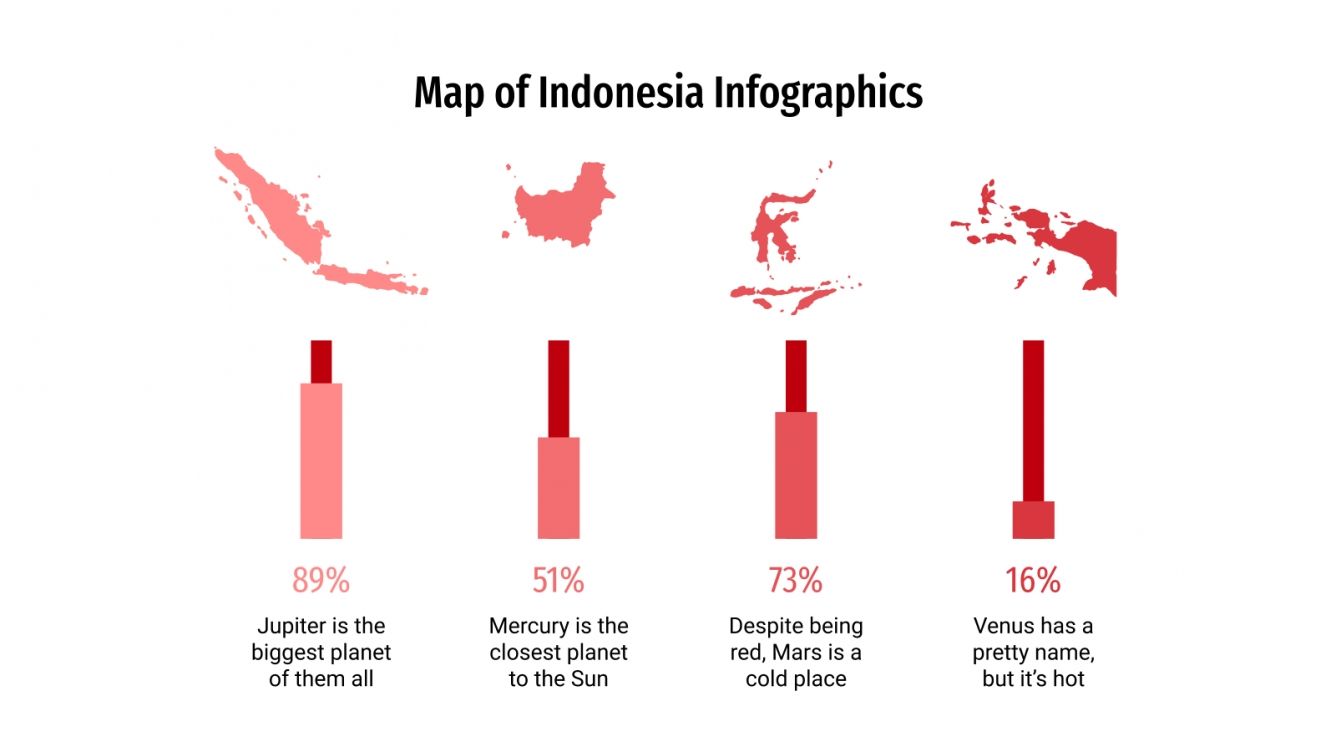 Map of Indonesia Infographics for Google Slides and PowerPoint