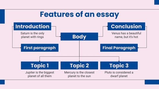 Essay Writing Workshop | Google Slides & PowerPoint