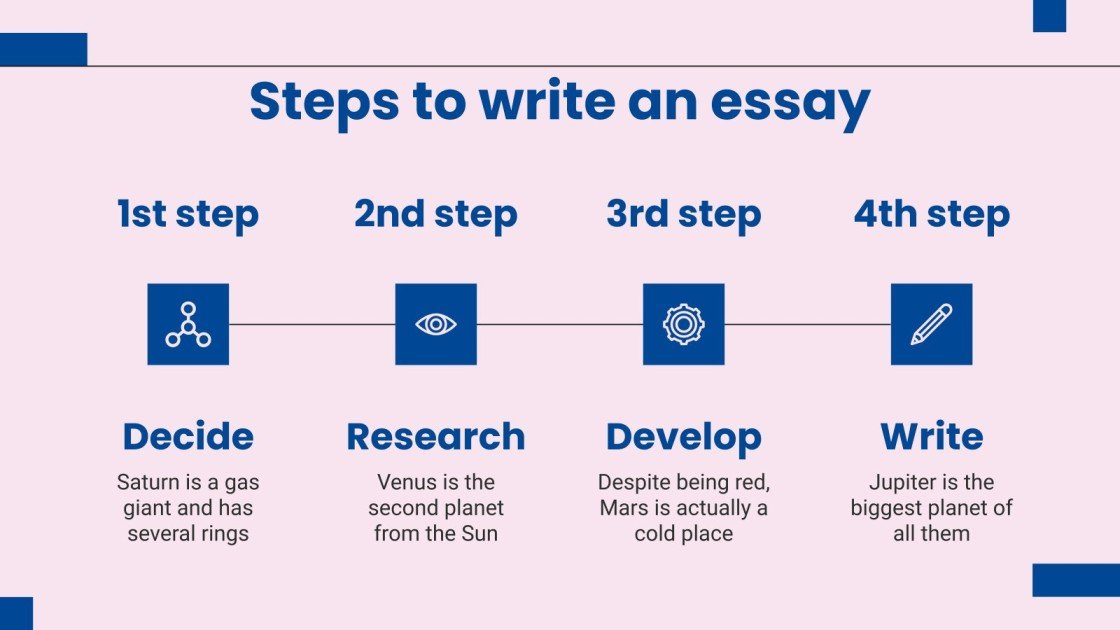 Essay Writing Workshop | Google Slides & PowerPoint
